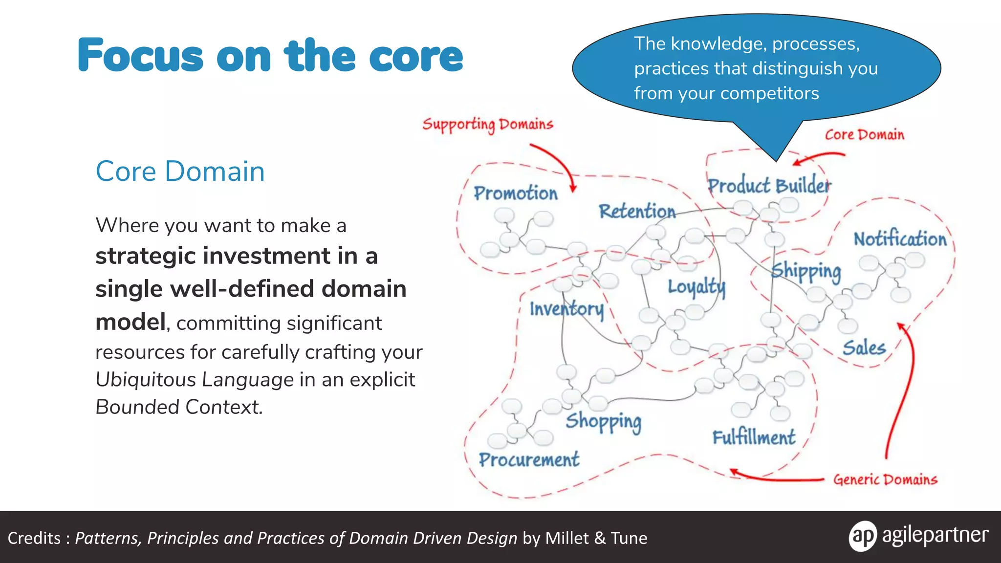 Domain-Driven Design: From strategic business goals to software ...