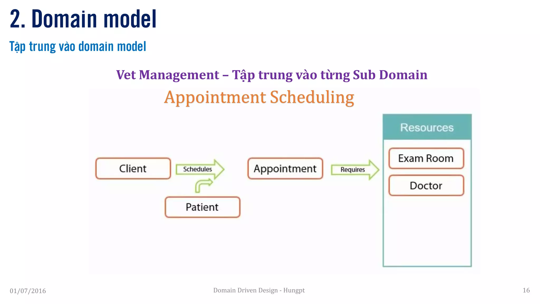 Domain Driven Design Introduction | PDF