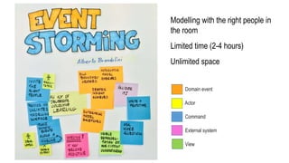 DDD Introduction | PPT