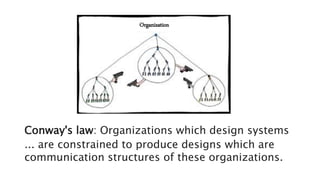 DDD Introduction | PPT