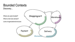 DDD Introduction | PPT