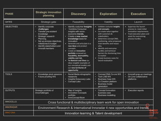 Ddd intro methodologic framework | PPTX