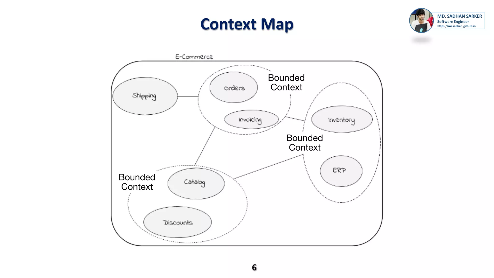 DDD knowledge sharing | PPT