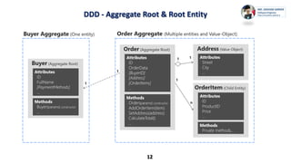 DDD knowledge sharing | PDF | Technology & Computing