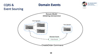 DDD knowledge sharing | PDF | Technology & Computing