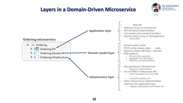 DDD knowledge sharing | PDF | Technology & Computing