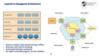 DDD knowledge sharing | PDF | Technology & Computing