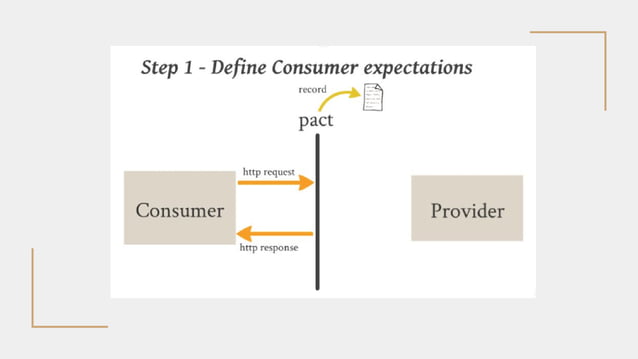 [DDD] Microservice scars | PDF