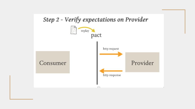 [DDD] Microservice scars | PDF