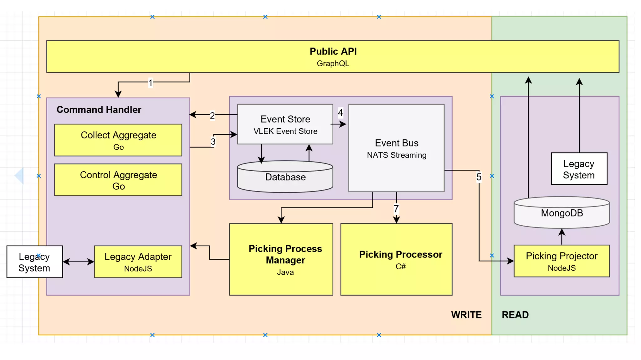 Real World Domain Driven Design Example | PPT