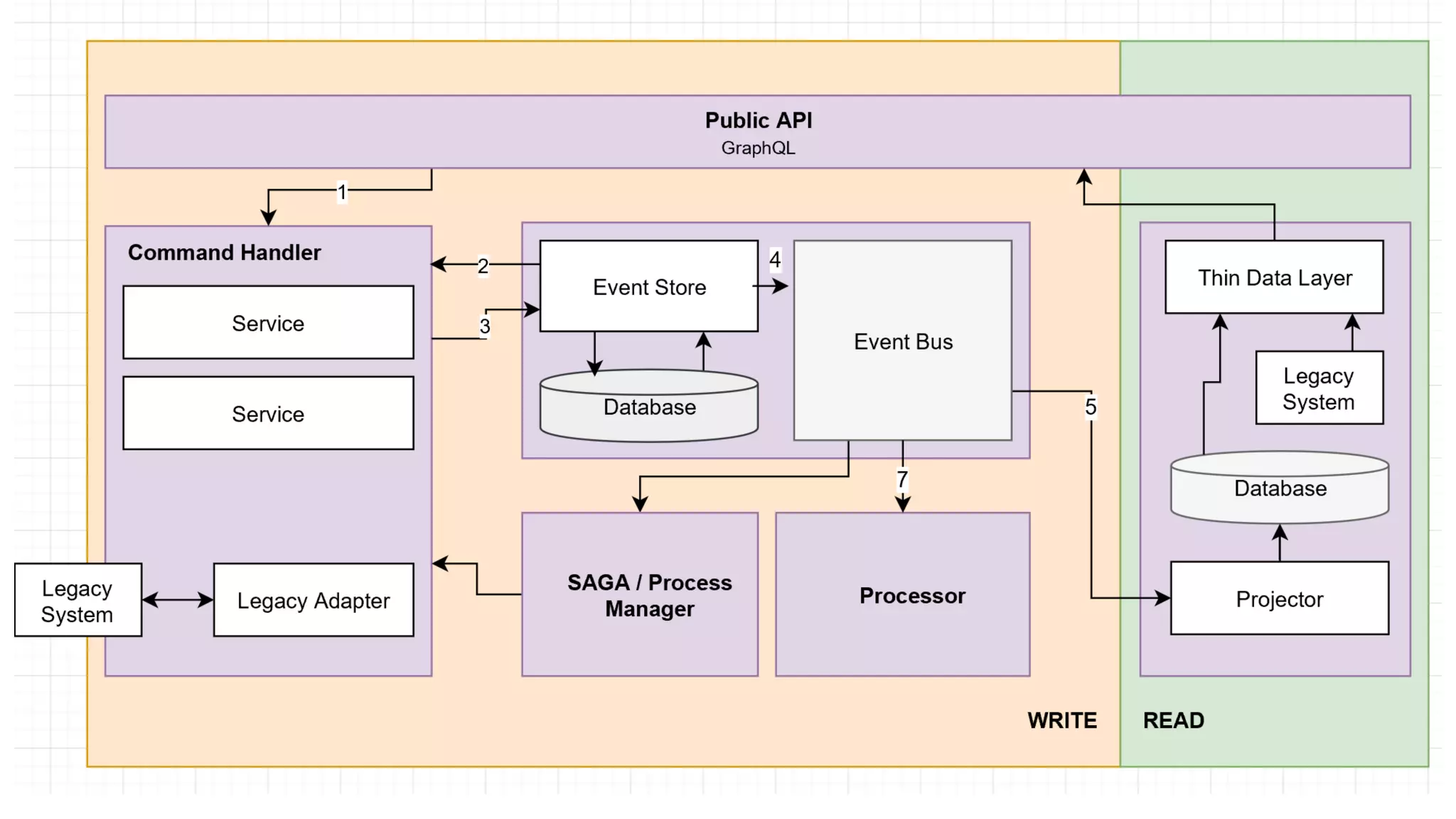 Real World Domain Driven Design Example | PPT