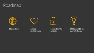Real World Domain Driven Design Example | PPT