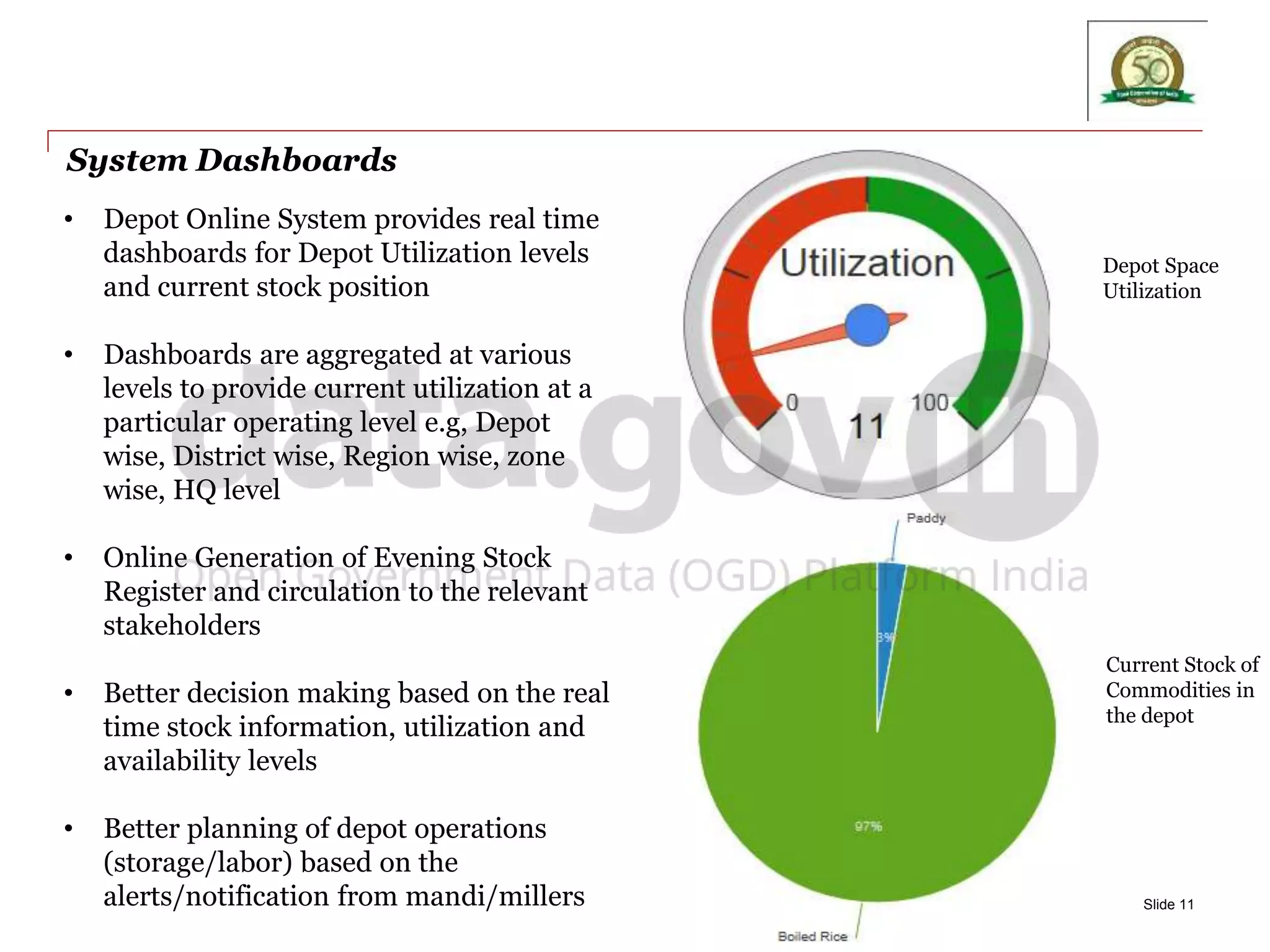 A Case Study on FCI Depot online System | PPTX