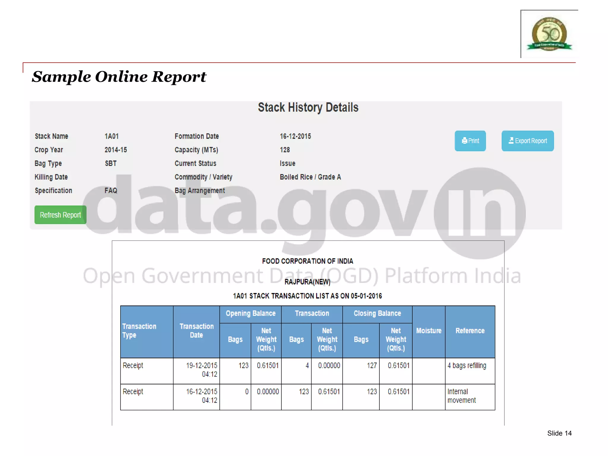 A Case Study on FCI Depot online System | PPTX