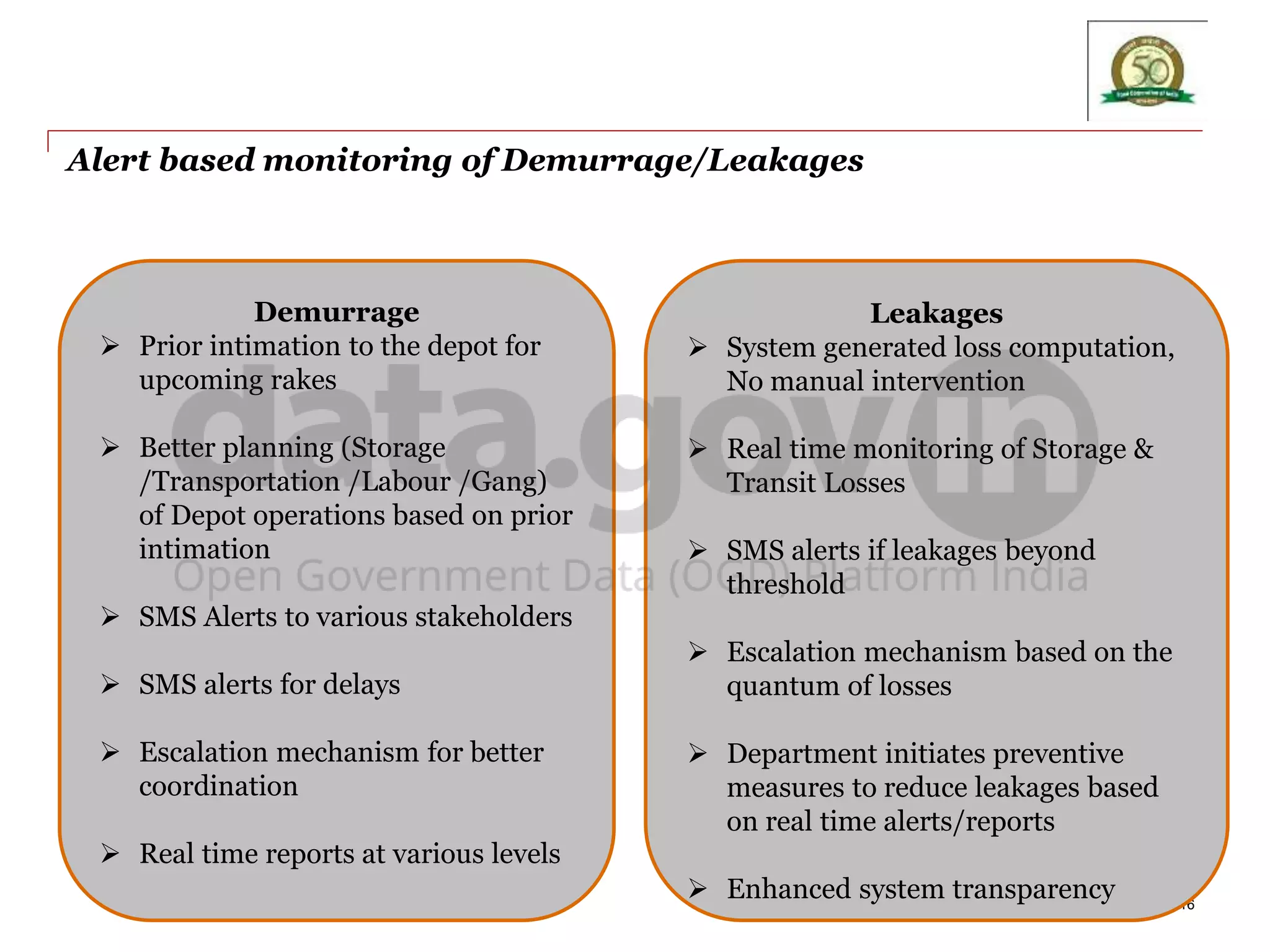 A Case Study on FCI Depot online System | PPTX