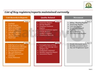 A Case Study on FCI Depot online System | PPTX