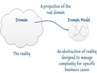 Domain Driven Design (DDD) | PPT