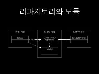 DDD Repository | PPT