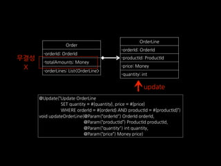 DDD Repository | PPT