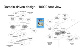 DDD Strategic Design - Context Maps - Paulo Clavijo - April 2018 | PPT