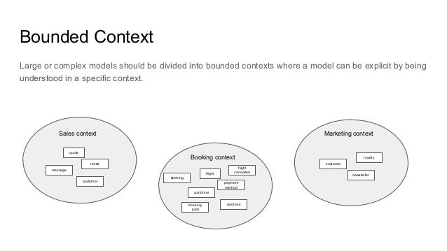 DDD Strategic Design - Context Maps - Paulo Clavijo - April 2018