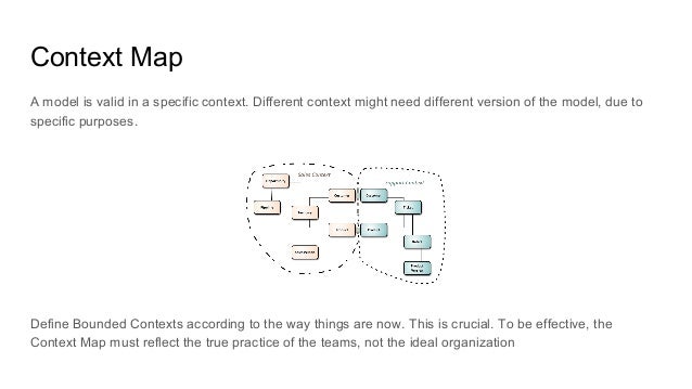 DDD Strategic Design - Context Maps - Paulo Clavijo - April 2018