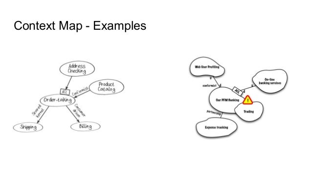 DDD Strategic Design - Context Maps - Paulo Clavijo - April 2018