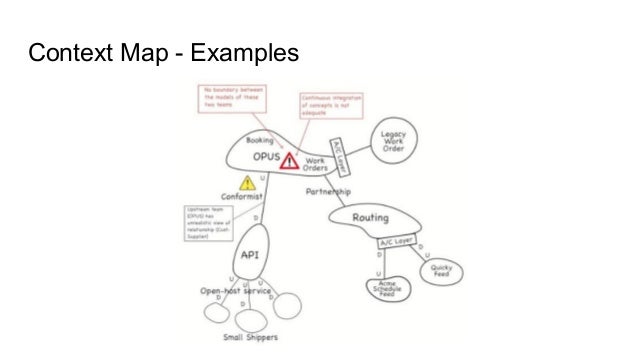 DDD Strategic Design - Context Maps - Paulo Clavijo - April 2018 DDD Strategic Design - Context Maps - Paulo Clavijo - April 2018