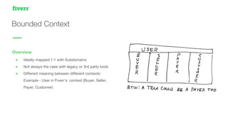 DDD Strategic Patterns and Microservices by Example | PPT