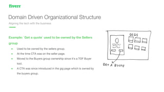 DDD Strategic Patterns and Microservices by Example | PPT