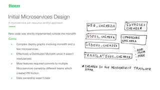 DDD Strategic Patterns and Microservices by Example | PPT