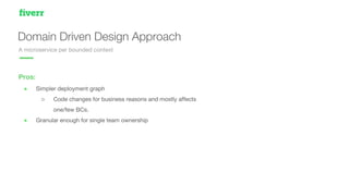 DDD Strategic Patterns and Microservices by Example | PPT