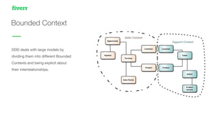 DDD Strategic Patterns and Microservices by Example | PPT