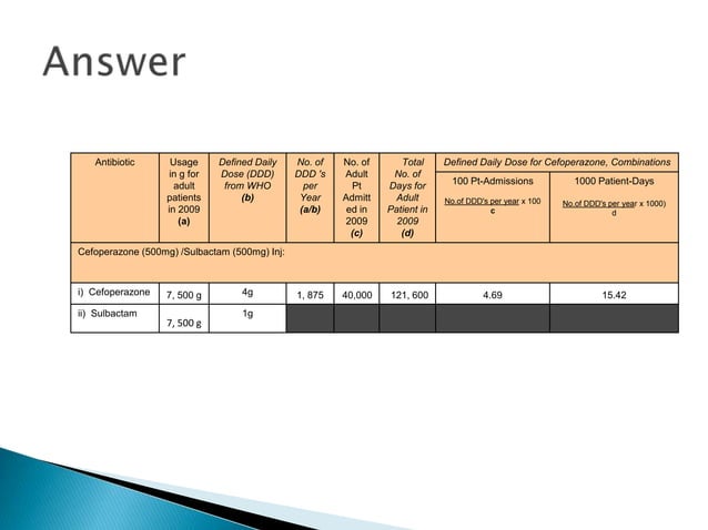 Ddd talk | PPTX | Pharmaceutical Drugs | Medical Health
