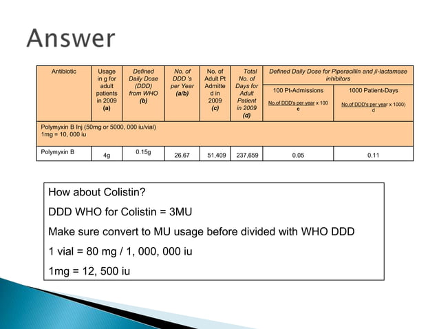 Ddd talk | PPTX | Pharmaceutical Drugs | Medical Health