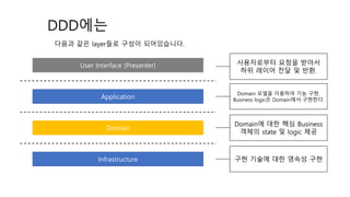 DDD 그게 뭔데 (개념 찍먹편) | PPT