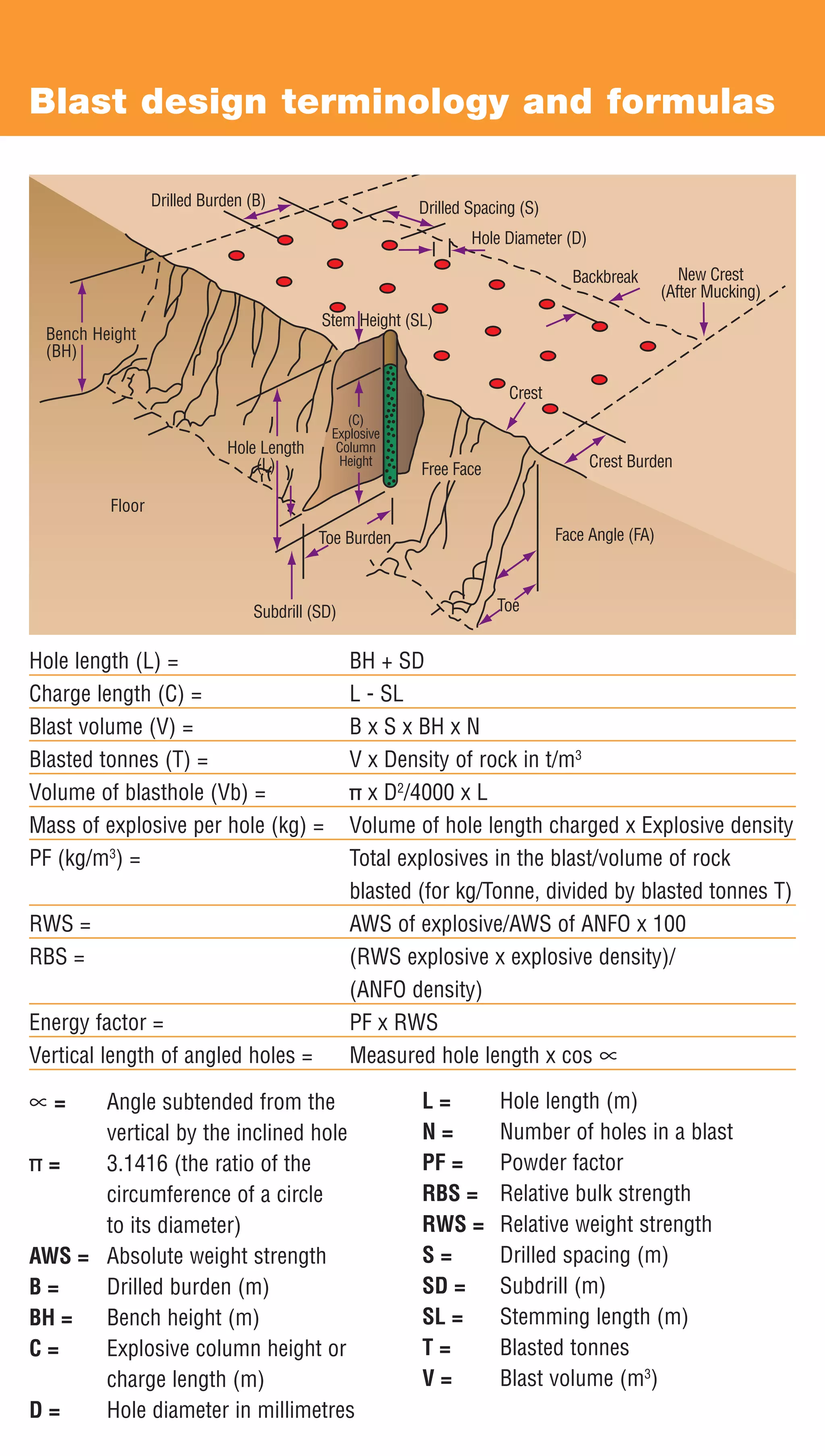 Dyno Nobel 2010 | PDF