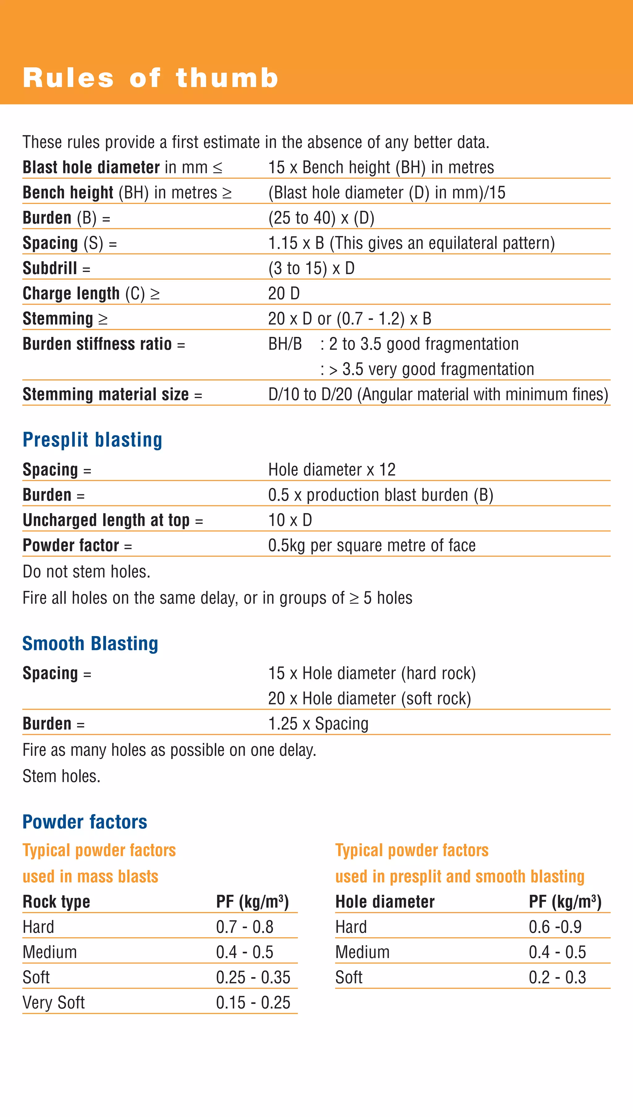 Dyno Nobel 2010 | PDF
