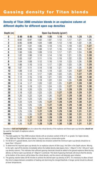 Dyno Nobel 2010 | PDF