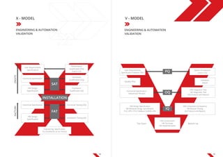 CIP SIP System | DDE Enterprises_Brochure (1).pdf