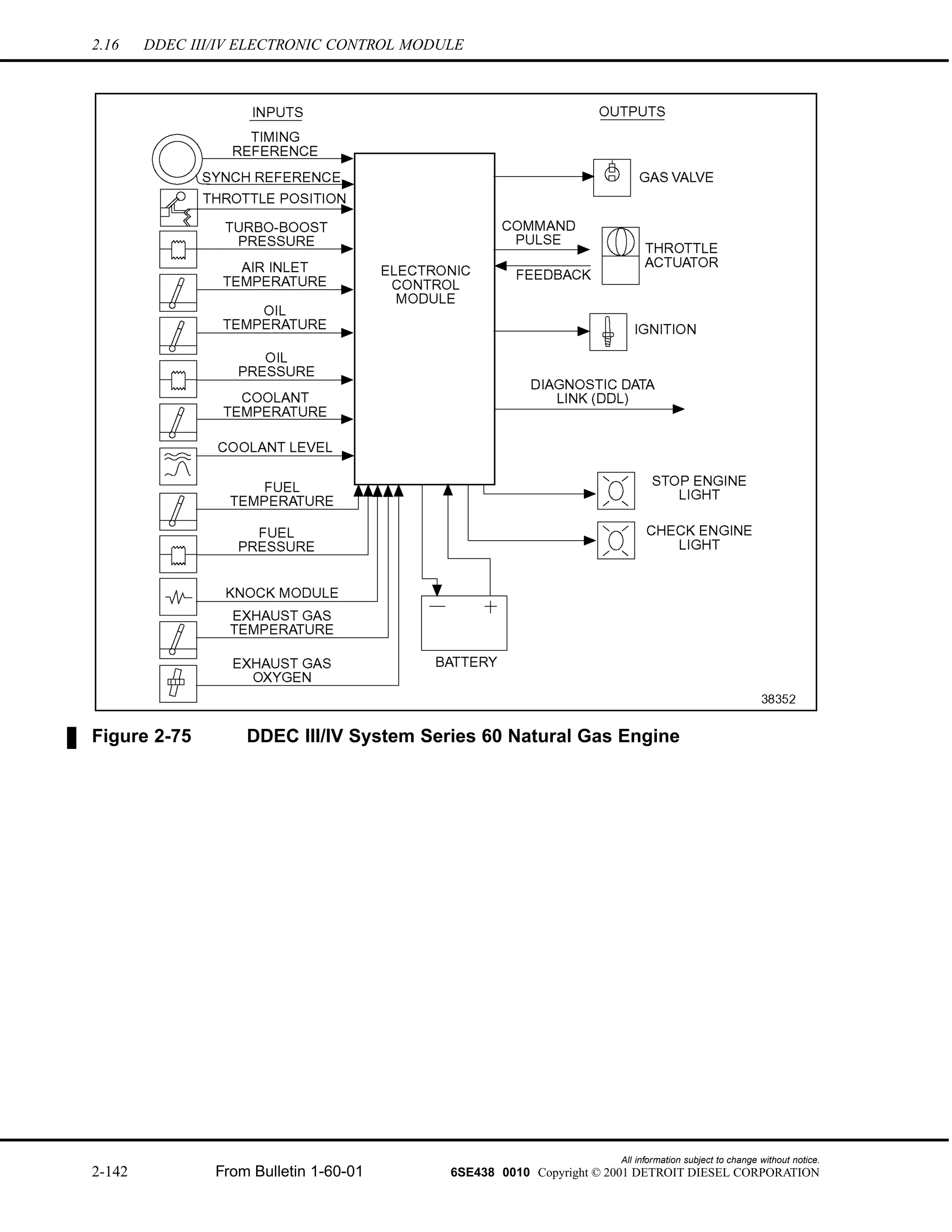 Ddec 2 | PDF