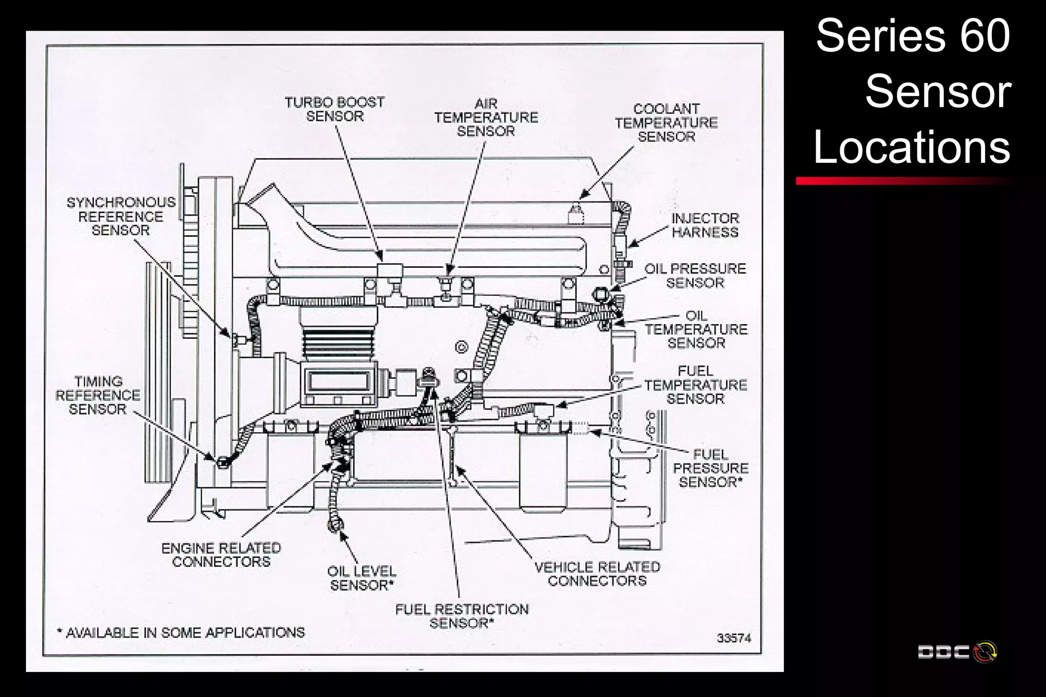 Ddec master 2000 current4 6 | PPT