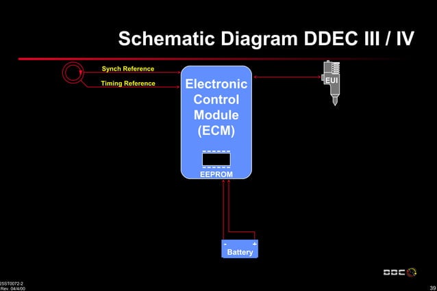 Ddec master 2000 current4 6 | PPT