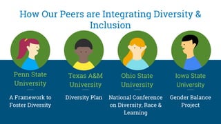 Diversity & Inclusion Presentation | PDF