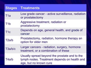 D de Jong, Prostate cancer brachytherapy | PPT