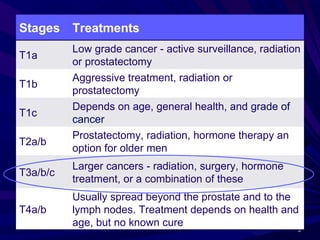 D de Jong, Prostate cancer brachytherapy | PPT