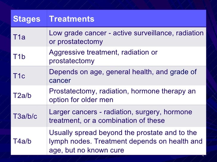 D de Jong, Prostate cancer brachytherapy