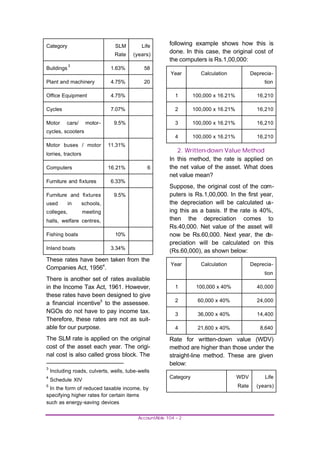 Depriciation Rates WDM | PDF