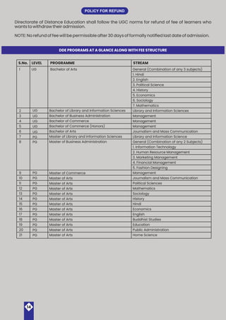 DDE Prospectus.pdf | Undergraduate Education | College Education