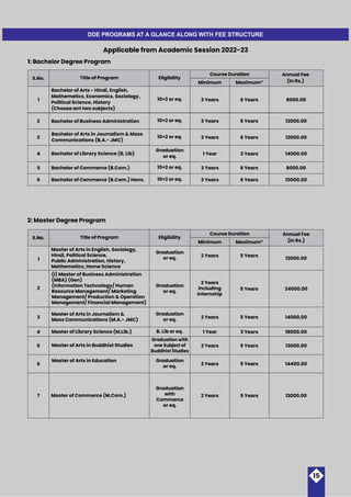 DDE Prospectus.pdf | Undergraduate Education | College Education